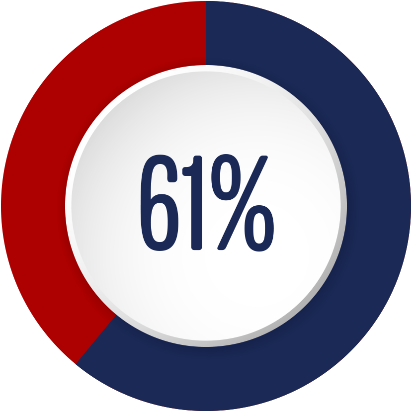 Financial Library | PA, MD Bank Online Resources | AmeriServ Bank